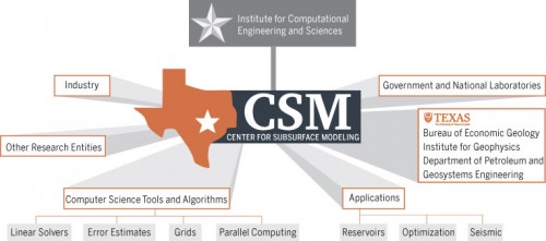 About Us | The Center for Subsurface Modeling