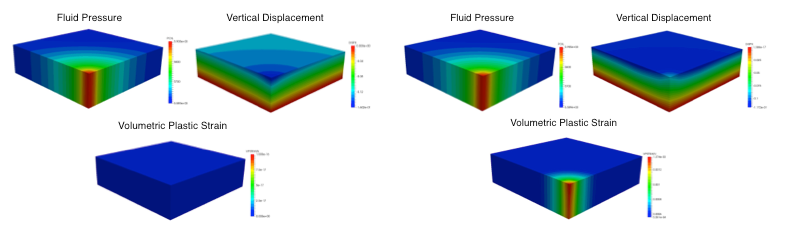 Simulation of the Cranfield CO2 Injection Site with a Drucker-Prager ...